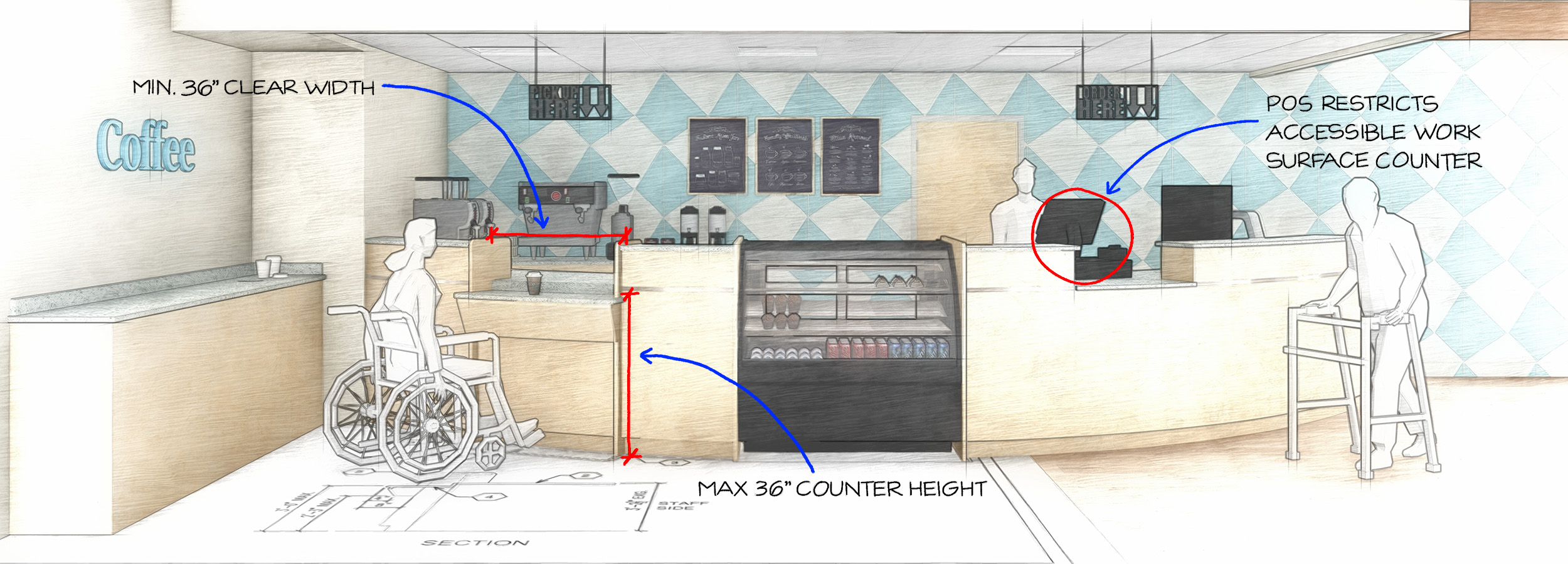 LCM Architects, ADA Consulting: Food & Beverage Establishments